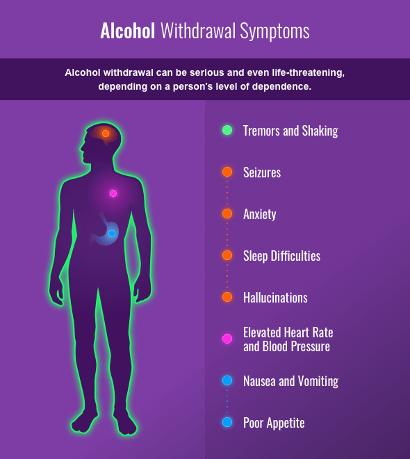 Alcohol Addiction Withdrawal | Withdrawal